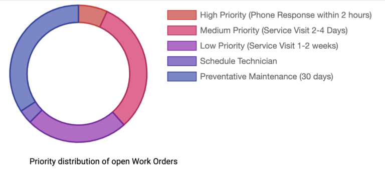Solutions – Officetrax