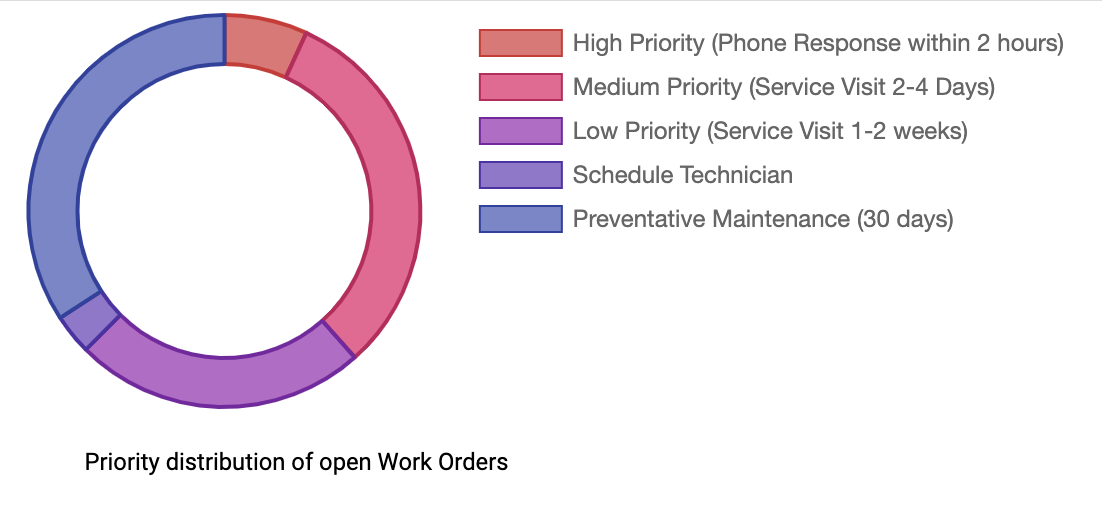 Solutions – Officetrax