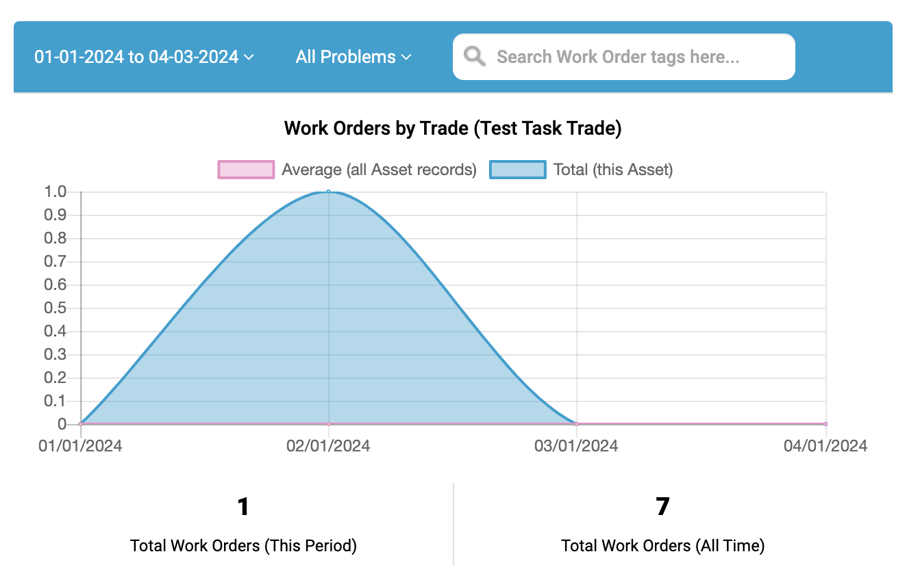 Solutions – Officetrax